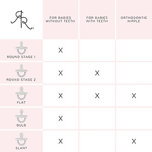 Ryan & Rose Cutie PAT Pacifier Teether (Flat, Black)