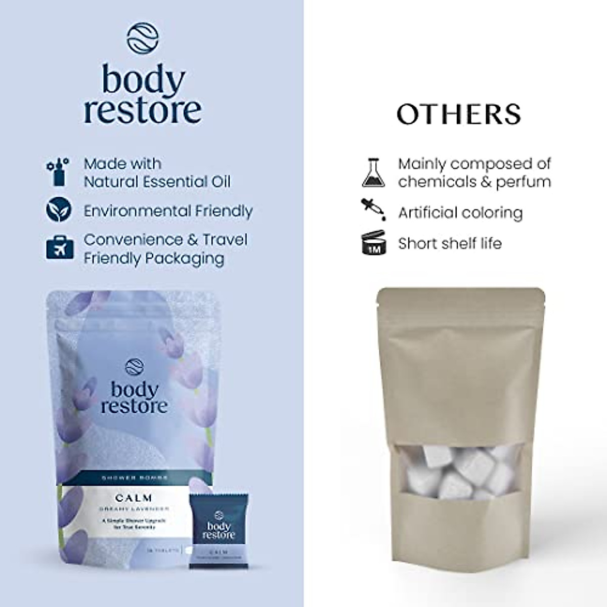 Body Restore Shower Steamers Aromatherapy 15 Packs - Gifts for Mom, Gifts for Women and Men, Shower Bath Bombs, Lavender Essential Oil, Stress Relief and Relaxation
