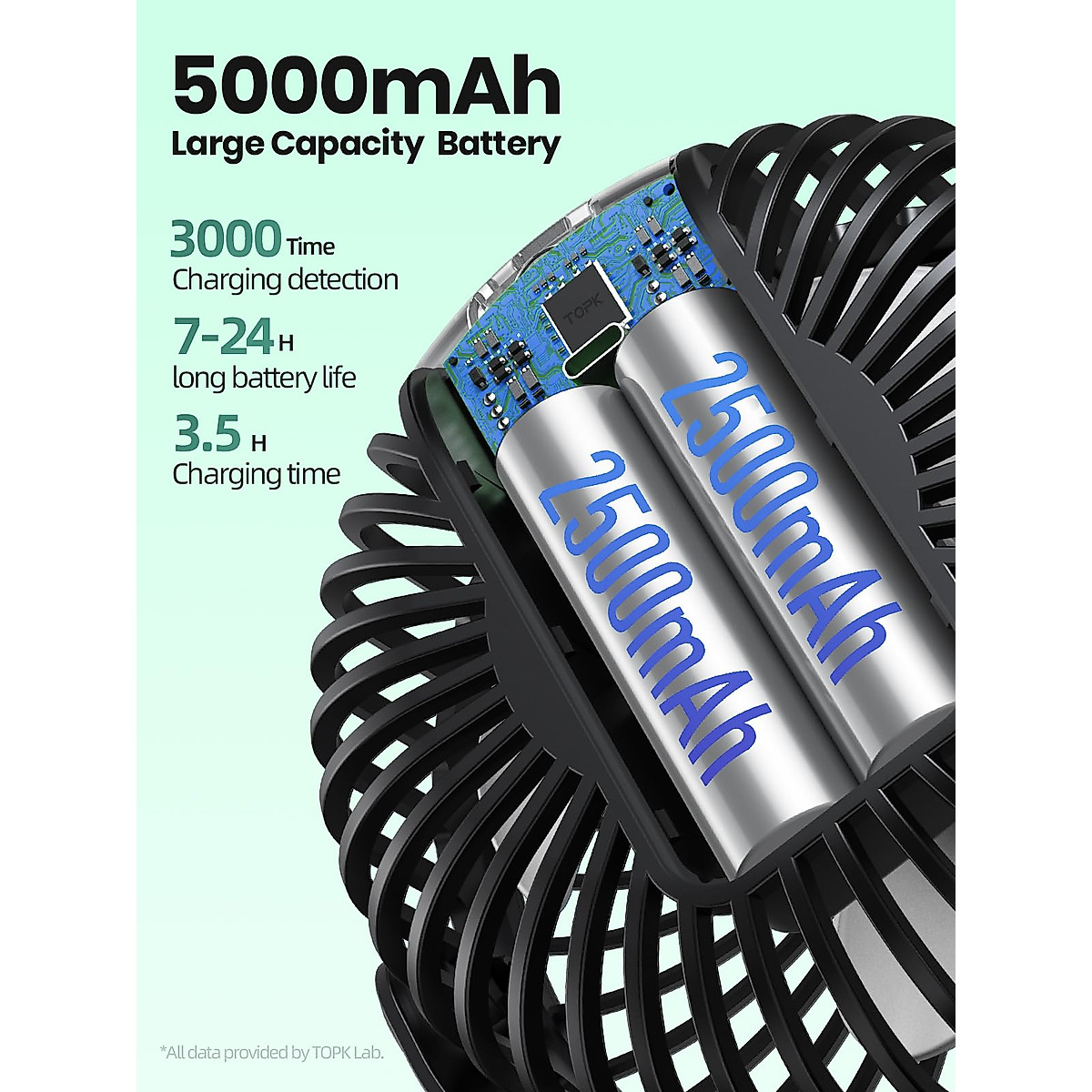 TOPK Portable Clip on Fan, 5000mAh Small Rechargeable Fan, Battery Operated, 4 Speeds, 720° Rotation, Ultra-Quiet, Personal Cooling Desk Fan for Bedroom/Office/Stroller/Golf/Library/Travel/Camping