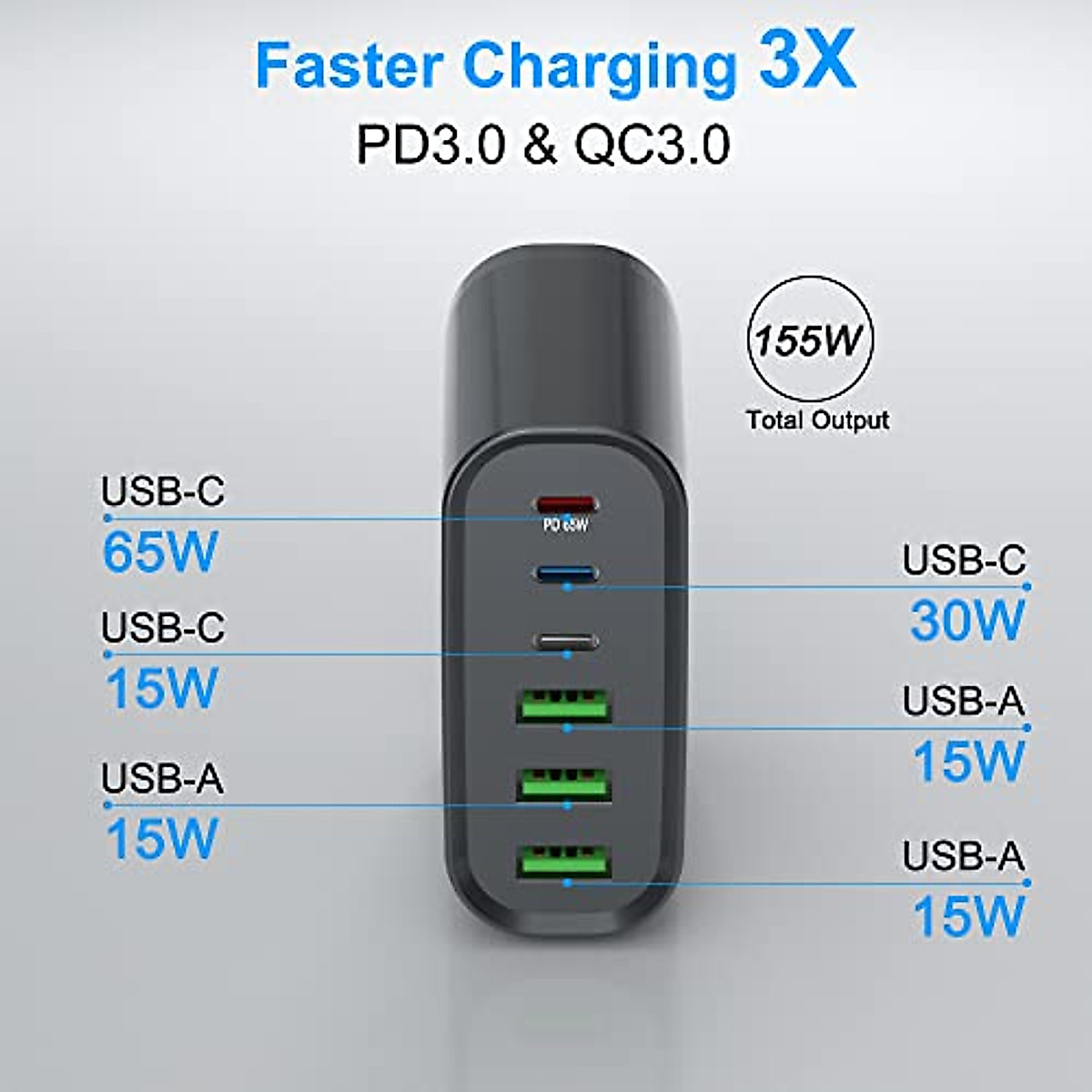 USB C Fast Charger, 155W USB C Charging Station GaN 6-Port USB C Wall Charger Block, Portable Multiport USB C Power Adapter for MacBook Pro/Air,iPad Pro,iPhone 14/13/Mini/Pro/13Pro Max/12 Galaxy Note