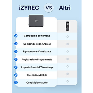 64GB Smart Voice Recorder, iZYREC Voice Activated Recorder with Phone App, 30 Hours Continuous Recording, Audio Recording Device Enhanced AI Noise Canceling Perfect for Meeting Interview Multi (Grey)