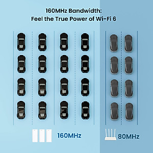 Tenda AX3000 Mesh WiFi 6 System Nova MX12-7000 sq.ft WiFi Coverage - Whole Home WiFi Mesh System - 1.7 GHz Quad-Core CPU - Dual-Band Mesh Network for 160+ Devices - 3 Gigabit Ports per Unit - 3-Pack