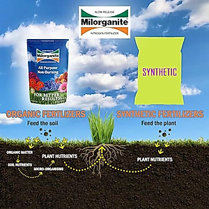 Milorganite All-Purpose Eco-Friendly Slow-Release Nitrogen Fertilizer 6-4-0, 5lb (Pack of 2)