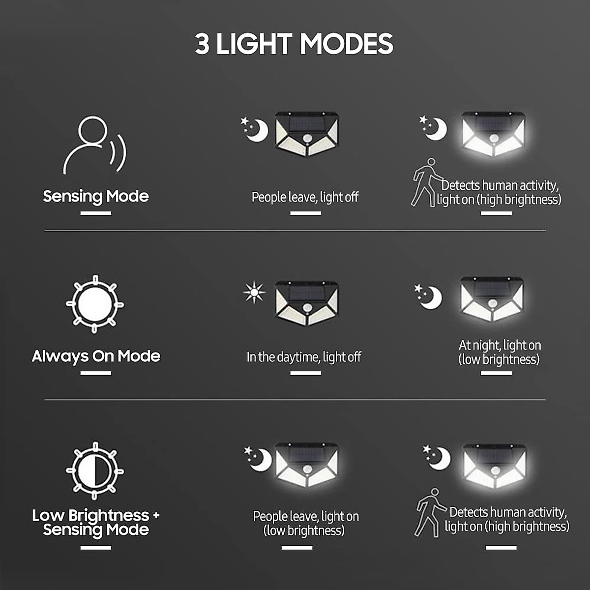 ERYUE Outdoor lamp, Solar Wall Light Motion Sensor 100 LEDs Outdoor Waterproof Solar LED Wall Lamp PIR Solar Powered Landscape Path Lights Auto On/Off for Fence Front Door Gate Balcony Yard Garden