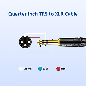 DREMAKE XLR to 1/4 Inch TRS Mic Audio Cable, 6FT XLR 3 Pin Male to Quarter Inch 6.35mm/6.5mm TRS Male Balanced Interconnect Patch Cord for Electric Drum, Saxophone, Effect Pedal, AMP, Power Amplifier