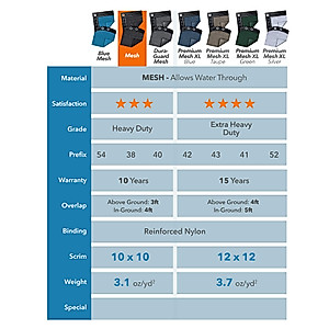 Robelle 381632R Mesh Winter Pool Cover for In-Ground Swimming Pools, 16 x 32-ft. In-Ground Pool