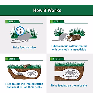 Thermacell Tick Control Tubes for Yards; 24 Tubes; Protects 1 Acre from Ticks; No Spray, No Granules, No Mess; Environmentally Friendly Alternative to Tick Spray & Tick Repellent
