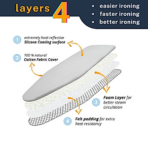 SAVUK Ironing Board Cover and Pad Standard Size 18x49 inch,Large Extra Wide, Adjustable Elastic Edge Fit, Extra Thick, Heat Reflective, Non Stick Scorch and Stain Resistant (18" X 49", Silver)