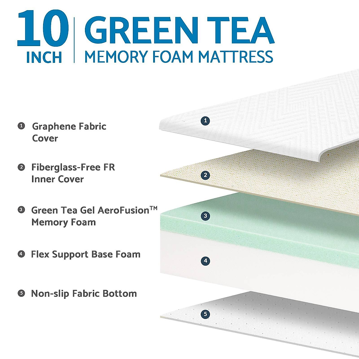 LIFERECORD 10 inch Full Mattress in a Box, Gel Memory Foam Mattresses Made in USA for Full Bed, Medium Feeling, White