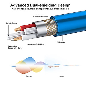 NUOSIYA 1/4 Insert Cable, 6.35mm 1/4" TRS to Dual 6.35mm 1/4" TS Mono Stereo Y-Cable Splitter Cord Compatible for Speaker,Amplifier, Home Stereo Systems -6.5ft