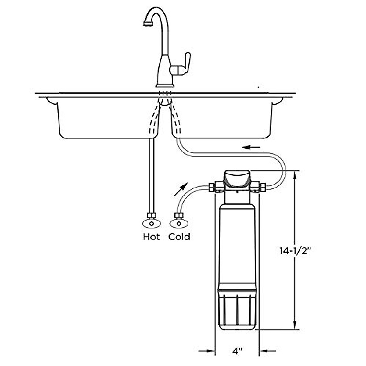 EcoPure EPWPFF Under Sink Water Filtration System, White