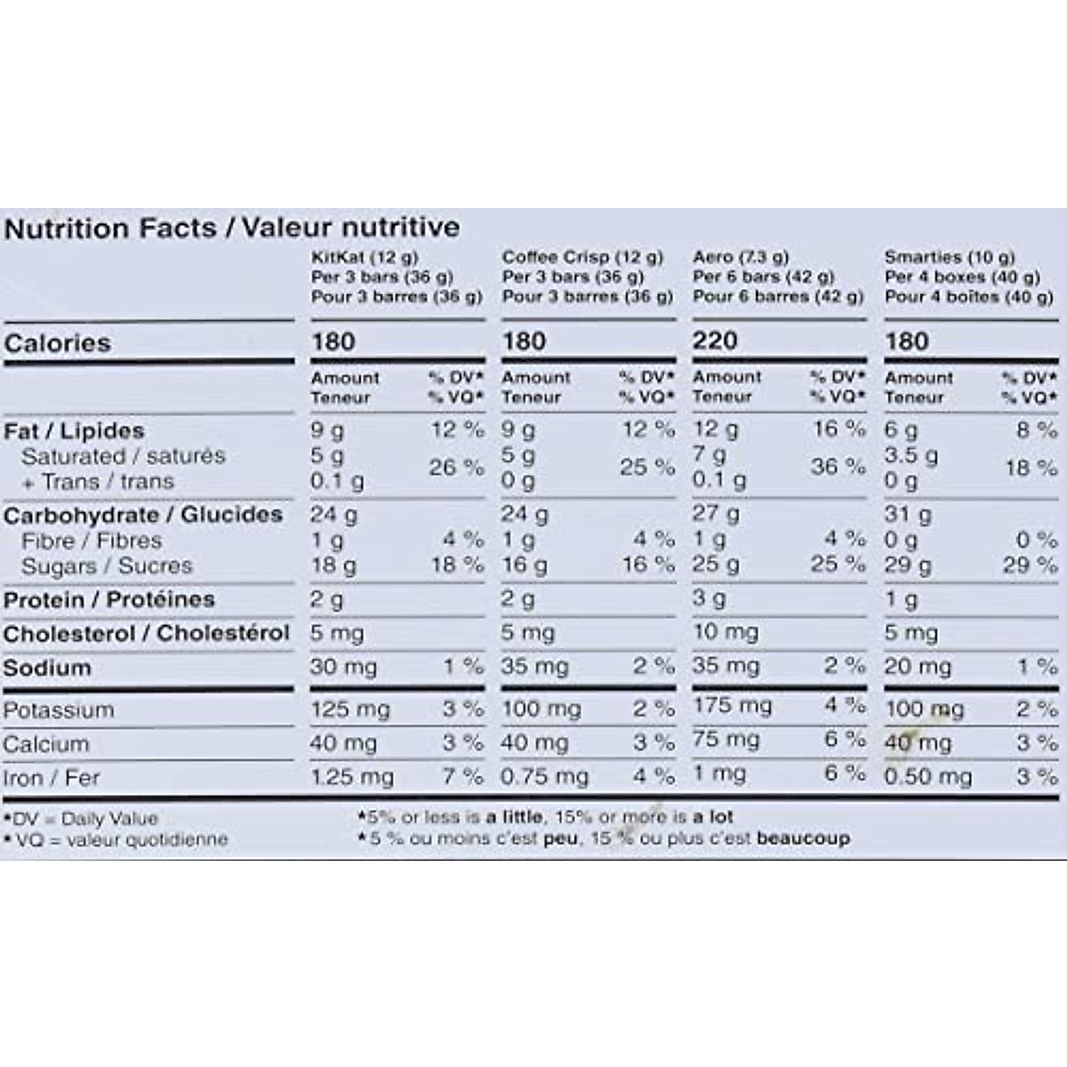 Nestle 125 Halloween Mini Chocolate Bar 1.29/2.8lbs (Imported from Canada)