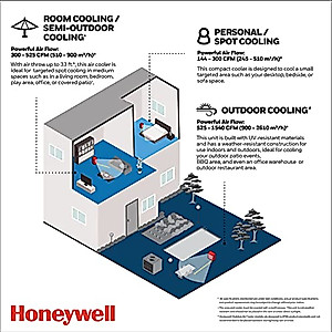 Honeywell 2100 CFM Outdoor Portable Evaporative Cooler & Fan for Patio Area, Deck, Backyard, Garage, Cools up to 850 Sq. Ft. with 3 Speeds and 36 Ft. Air Throw for Large Outdoor Spaces, Black