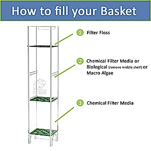 inTank Media Basket for Coralife LED BioCube 32