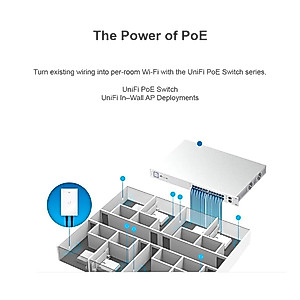 Ubiquiti Networks Networks Networks UniFi AP AC In Wall