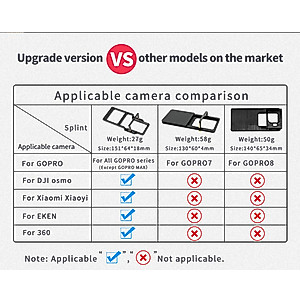 FEICHAO Camera Gimbal Conversion Splint Stabilizer Compatible for DJI Zhiyun Feiyu MOZA DJI, Gopro Hero 9 8 7 6 5 (Metal)