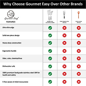 Fish Spatula Stainless Steel Combo, 1 Large Fish Turner Spatula + 1 Small Griddle Spatula, Metal Spatula for Kitchen Use, Slotted Spatulas, Frying Spatula with Thin Edge Ideal for Turning & Flipping