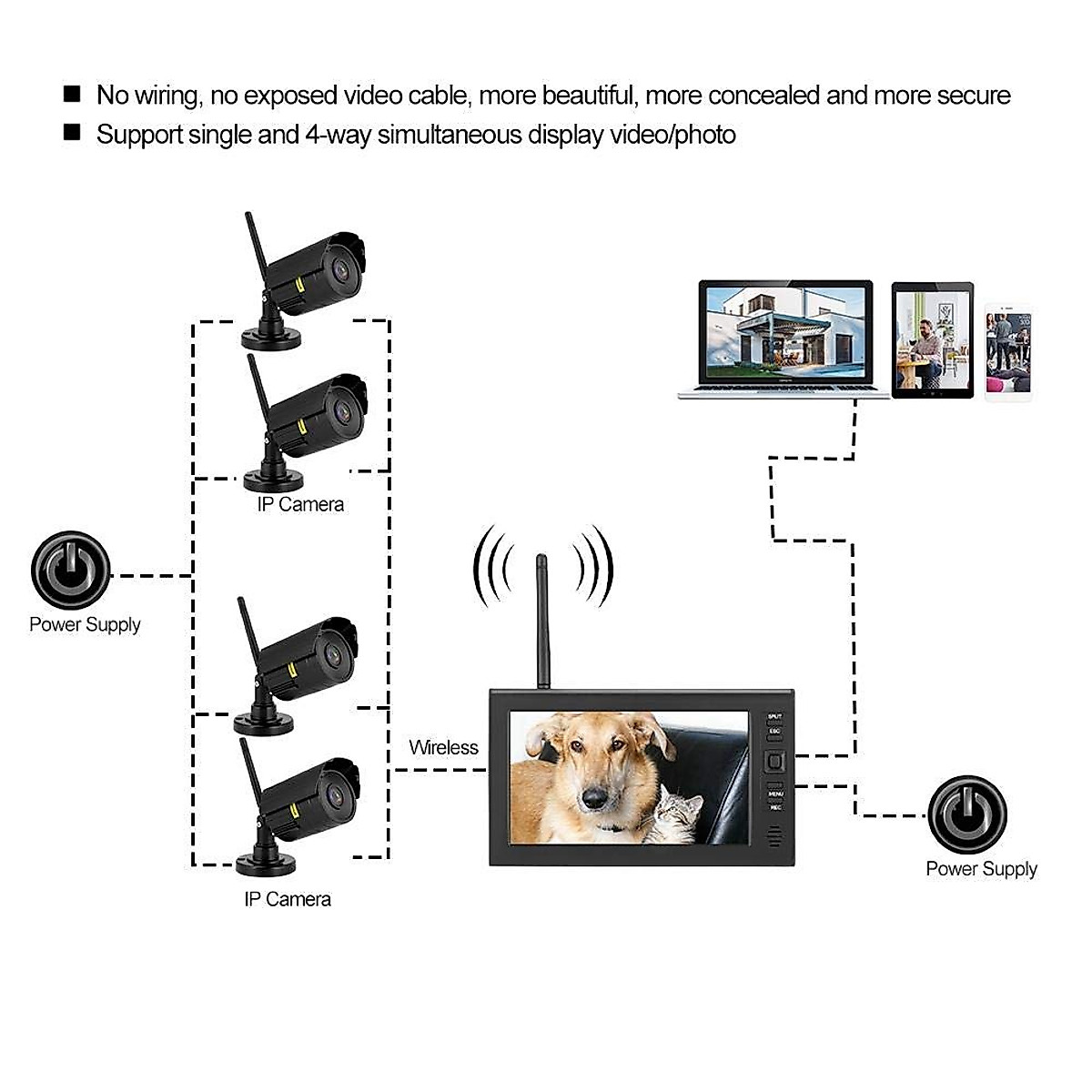 Outdoor Security Camera, Home Security Surveillance Camera, Night Vision, Motion Detection and Remote View with 4CH Surveillance Monitor System Display and TF Card (US Plug)