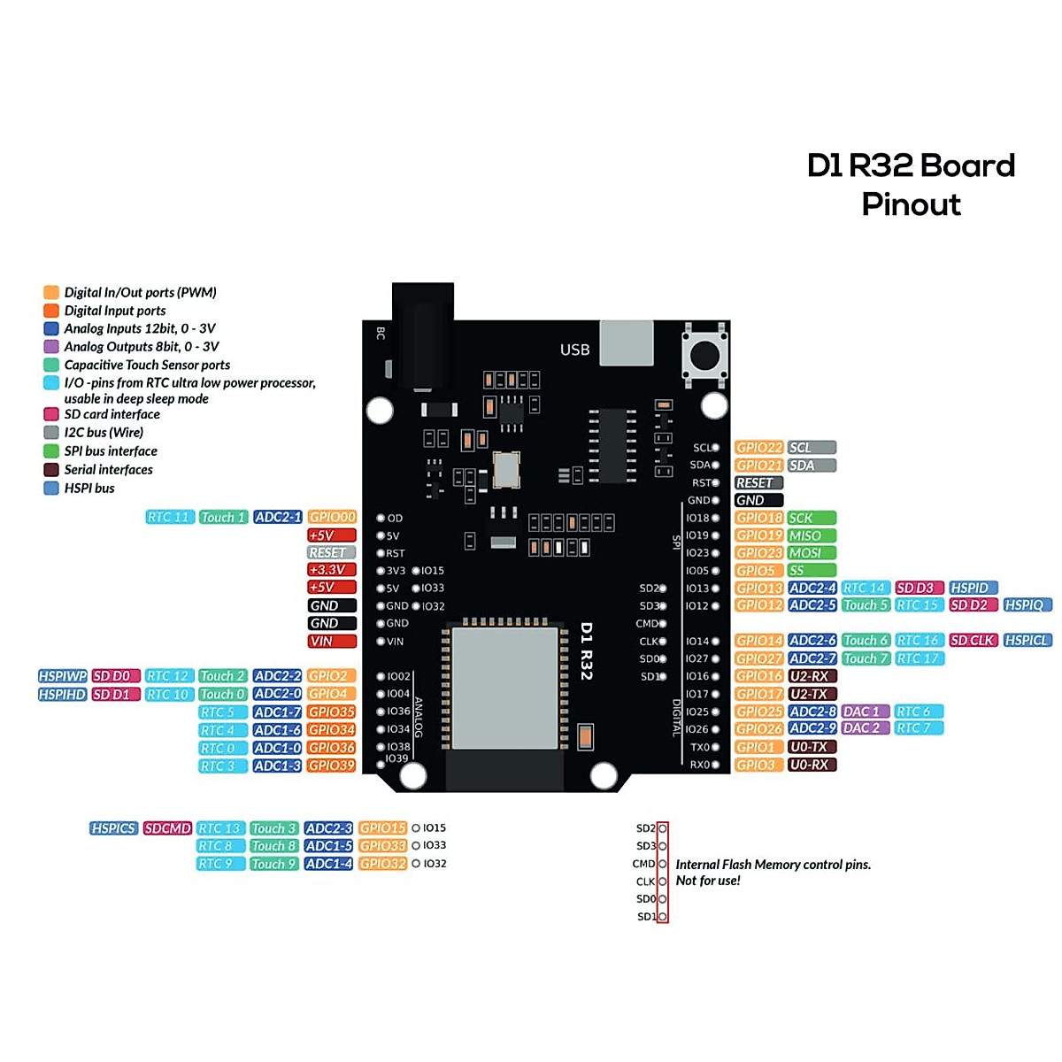 RedTagCanada for Wemos D1 ESP32 ESP-32 WiFi Bluetooth 4MB Flash UNO D1 R32 Board Module CH340 CH340G Development Board for Arduino