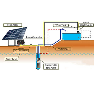 Solar Pump Controller; LCB 6Amp;DC Pump Controller;Linear Current Boosters used in solar direct pumping applications;Compatible Models: 12V or 24 VDC pumps; Input Voltage: 16 - 50 DC volts PV Array; .