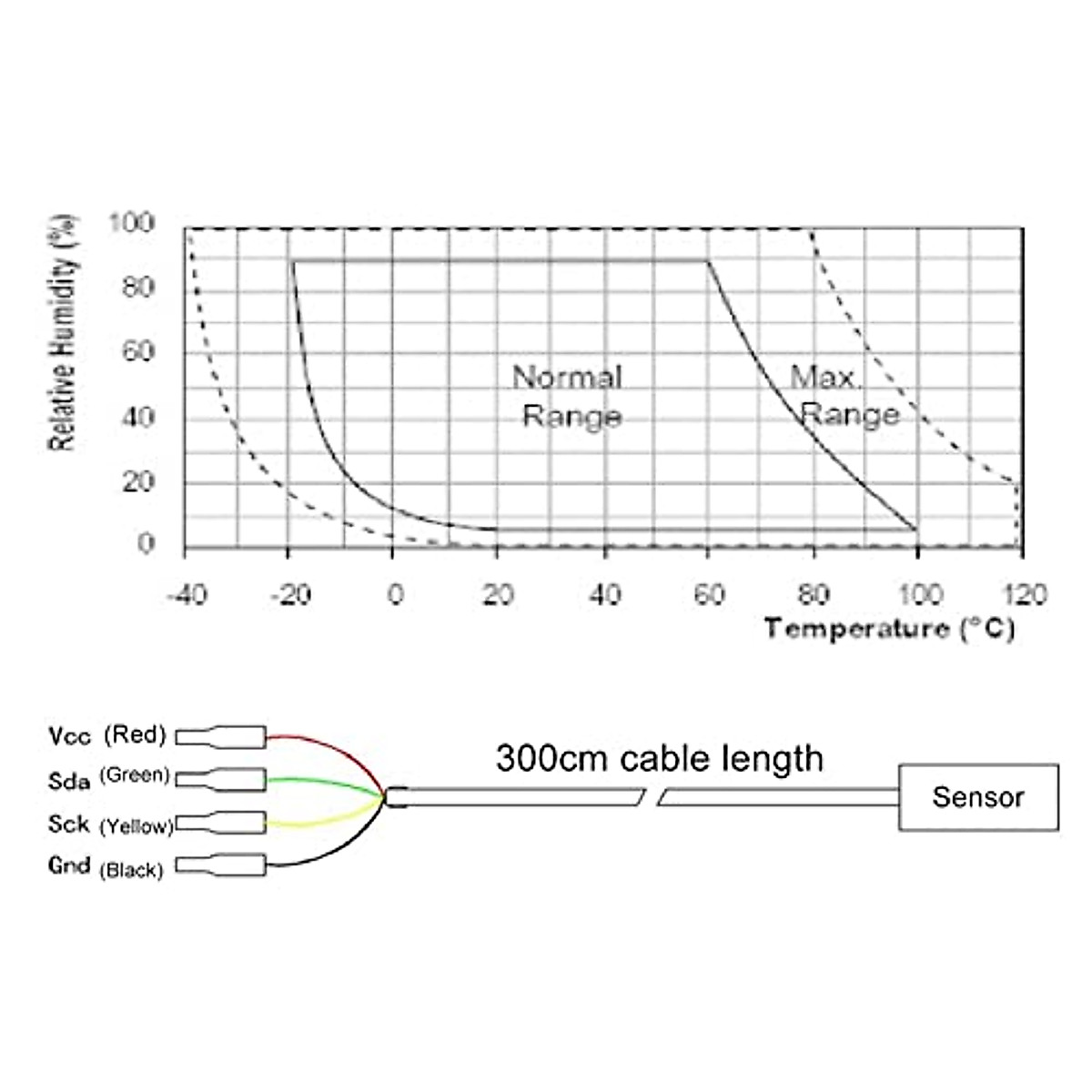 NDNCZDHC Soil Temperature Humidity Sensor -20-100℃ Soil Temperature Probe DC3.3V Soil Humidity Sensor with 300cm Cable
