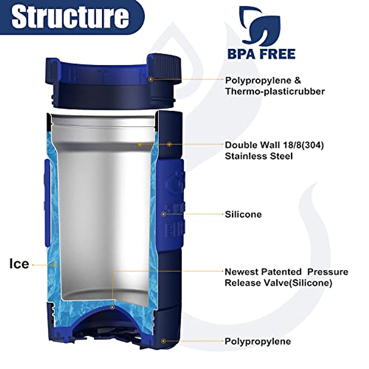 Opard 5 in 1 Freezable Can Cooler, Double-wall Insulated Stainless Steel Can Cooler for 12oz Slim and Standard Can, 16oz Can, 12oz Beer Bottle (Navy)