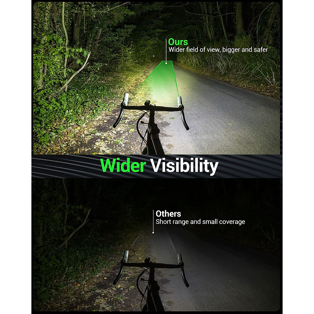 Victoper Bike Light, High Lumens Super Bright Bicycle Light, 6+4 Modes USB Rechargeable Bike Headlight & Tail Light Set, Waterproof Safety Bike Front & Rear Light for Road, Mountain, Night Riding