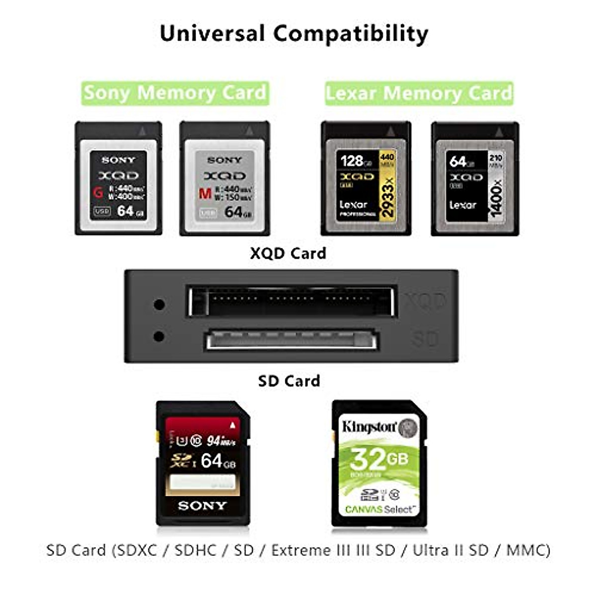 XQD Card Reader, USB 3.0 XQD/SD Card Reader Dual Slot Memory Card Reader 5Gpbs Super Speed Support Sony G/M Series, Lexar 2933x/1400x USB Mark XQD Card,SD Card for Windows/Mac OS