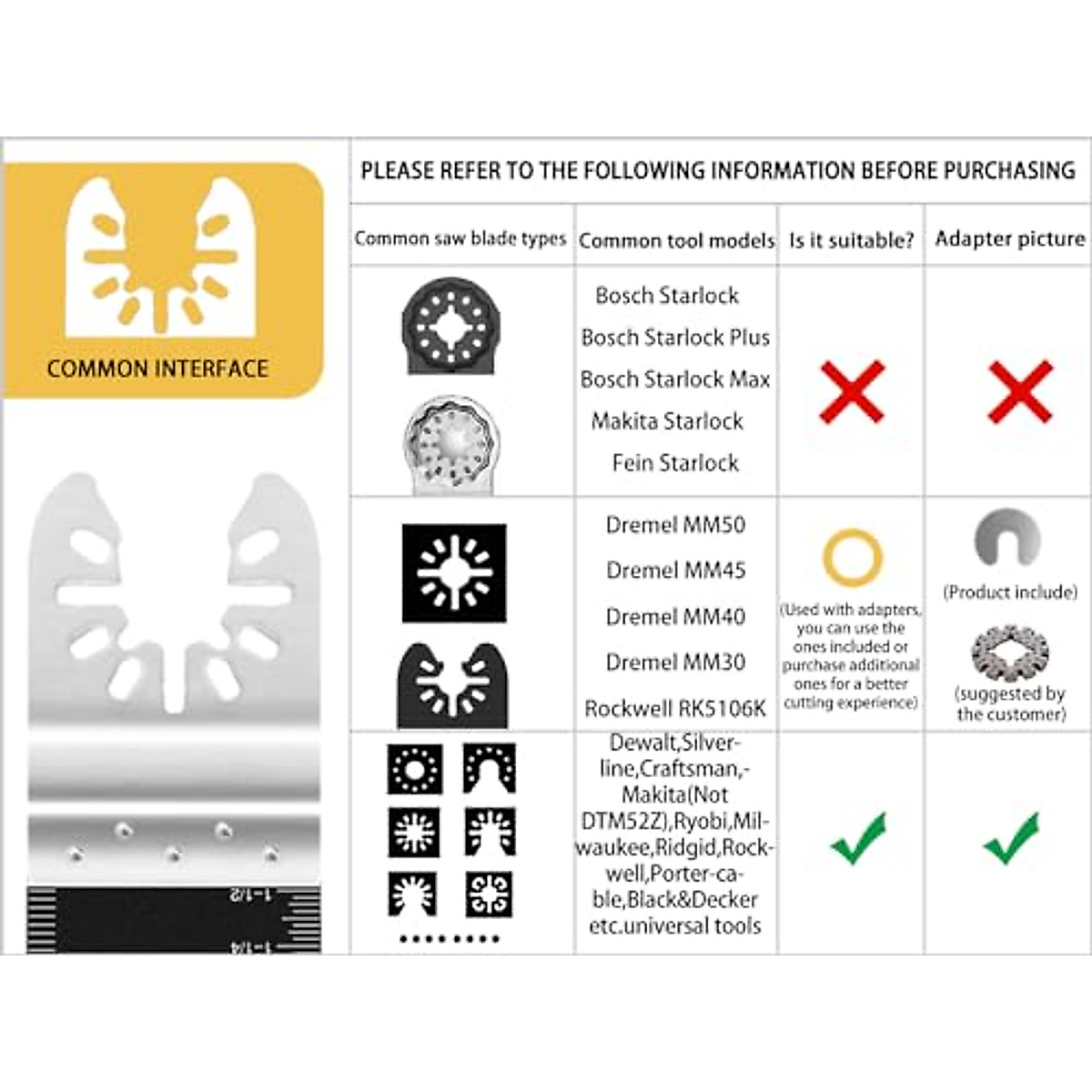 81 Pack Oscillating Saw Blades LEILUO Oscillating Tool Blades to Cut Metal Wood Plastic Multitool Blades Fit Dewalt Milwaukee Makita Worx Rockwell Wen Ryobi Porter Genesis Black
