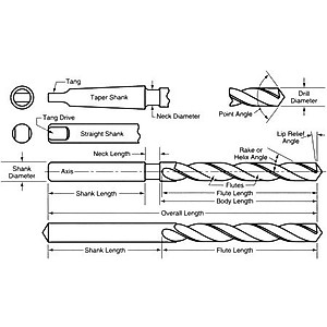 Hayden Twist Drill .249 Jl Decimal Drill