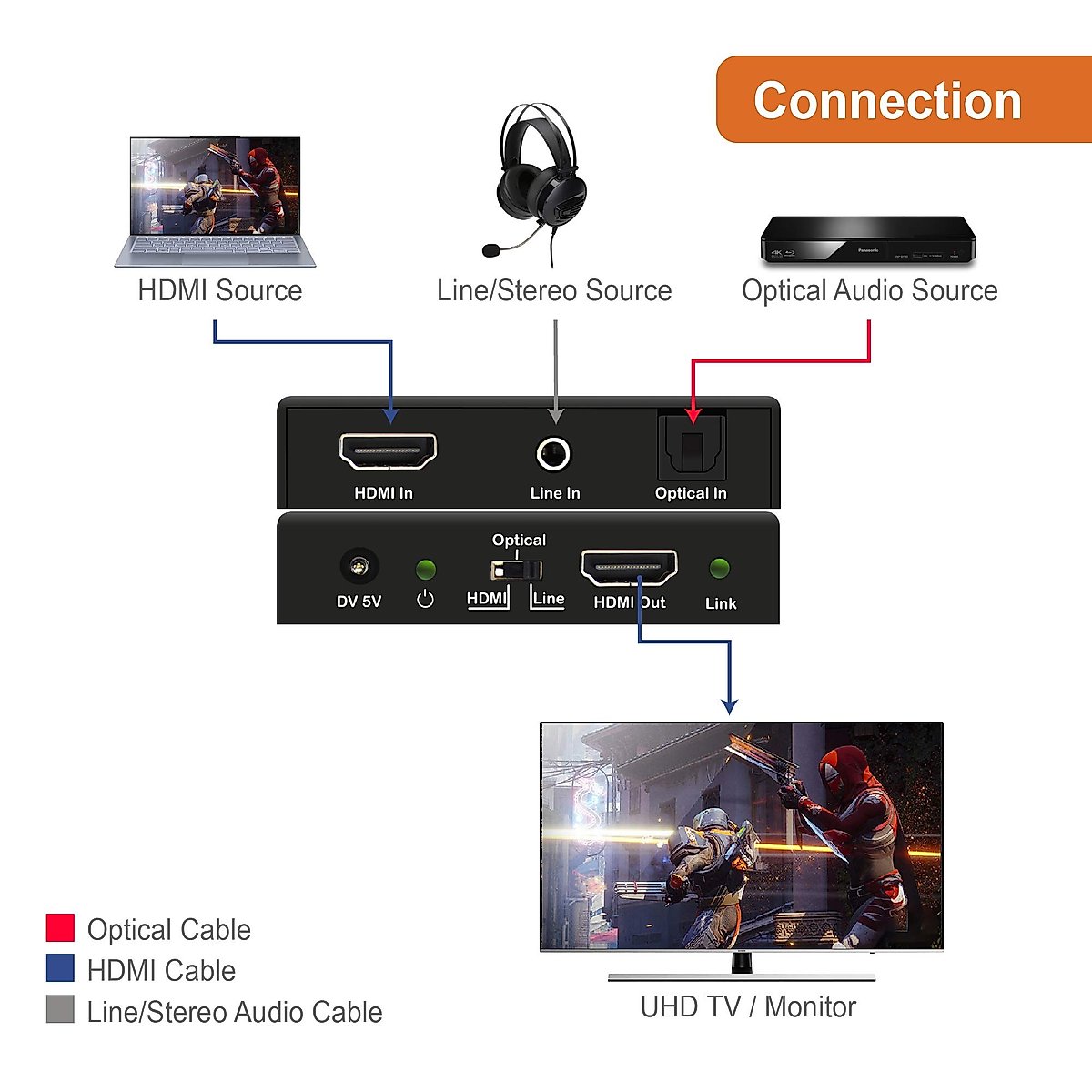 J-Tech Digital 18Gbps Digital/Analog Audio HDMI Embedder Inserter Support 4K@60Hz 4:4:4 HDR CEC HDCP2.2/1.4 with TOSLINK Optical 3.5mm Audio Input options [JTECH-18GAE]