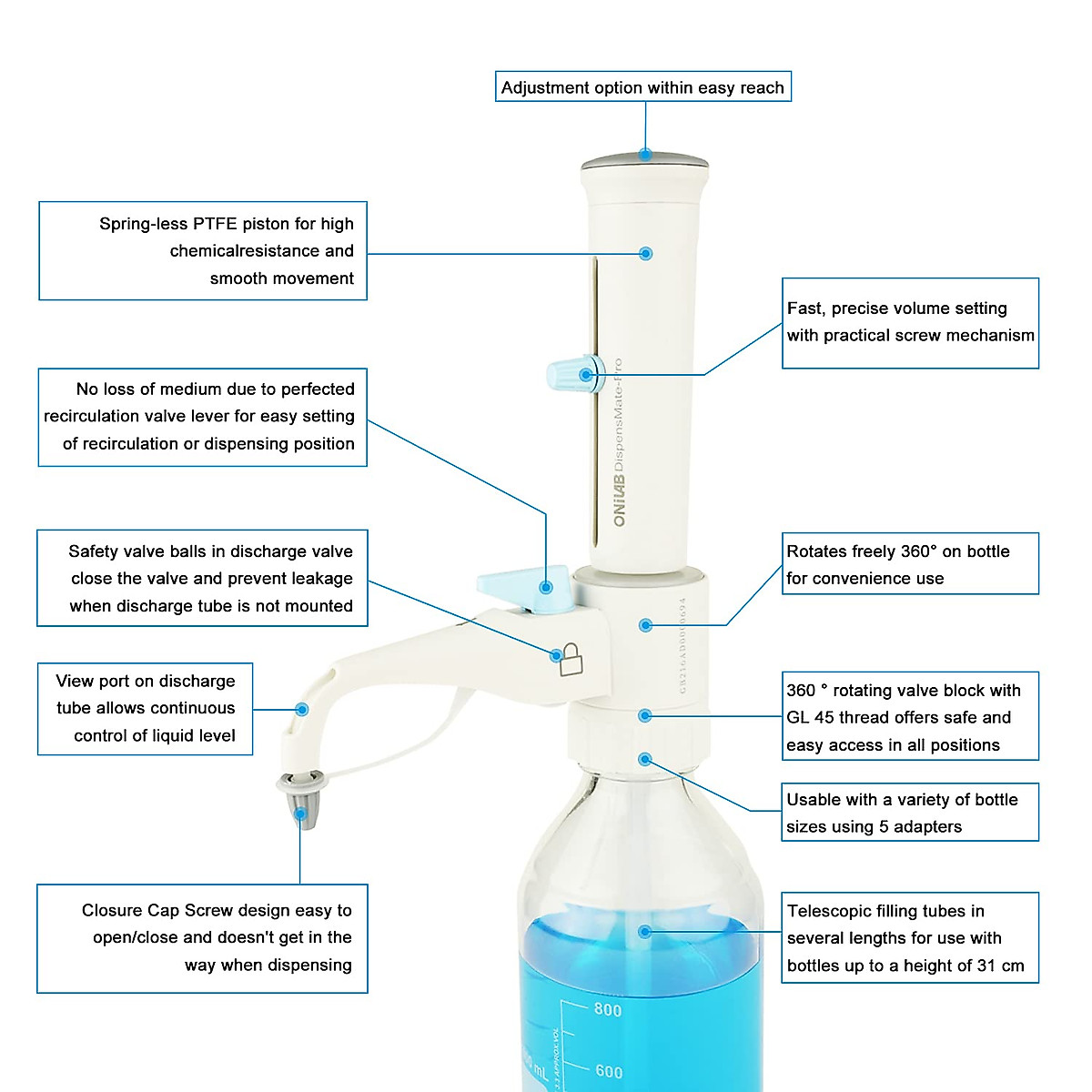 ONiLAB Bottle Top Dispenser with 1L Round Media Storage Bottle(0.5-5ml)