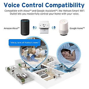 Etekcity Smart Plug, Works with Alexa and Google Home, WiFi Energy Monitoring Outlet with Automatic Night Light, No Hub Required, ETL Listed, White, 15A/1800W