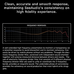 HiFiGo SeeAudio Yume II 1DD + 2BA in-Ear Monitors, Hybrid Drivers IEMs with 3D-Printed Cavity (Silver)