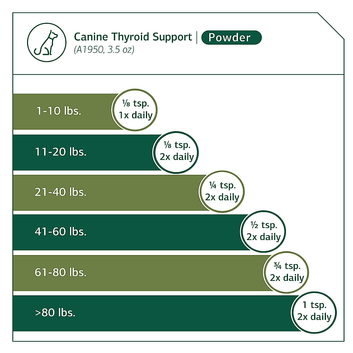 Standard Process - Canine Thyroid Support - Endocrine System Support for Dogs - 100 Grams