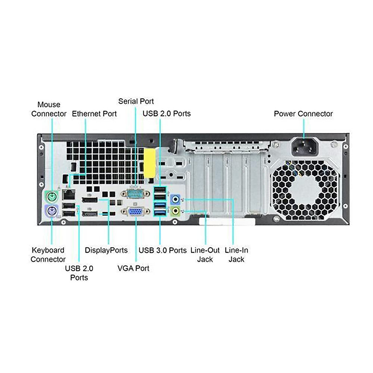 HP Desktop Computer 600 G1 ProDesk Small Form Factor SFF PC, Intel Quad Core i5 up to 3.60GHz,8GB Ram 500GB Hard Drive,WiFi,DVD,DP VGA Port,New Keyboard & Mouse Included, Windows 10 Pro (Renewed)