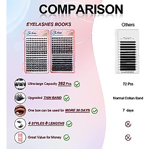 Cluster Eyelash Extension Kit, Extra Large Capacity Set, DIY Individual Lash Extension at Home…