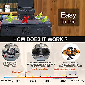 Wood Stove Fan,Double Head 6 Blade Fireplace Fan,Slient Heat Powered Stove Fan for for Gas/Pellet/Wood Burning Stove,200CFM Ecofan Komin Log Wood Burner Fan Stove Accessories Non Electric
