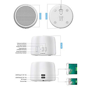 White Noise Machine, Conor High Fidelity Sound Machine for Sleeping, Baby, Office Privacy - with 24 Unique Fan & White Noise Sounds, Sleep Timer, 2 USB Charge Port