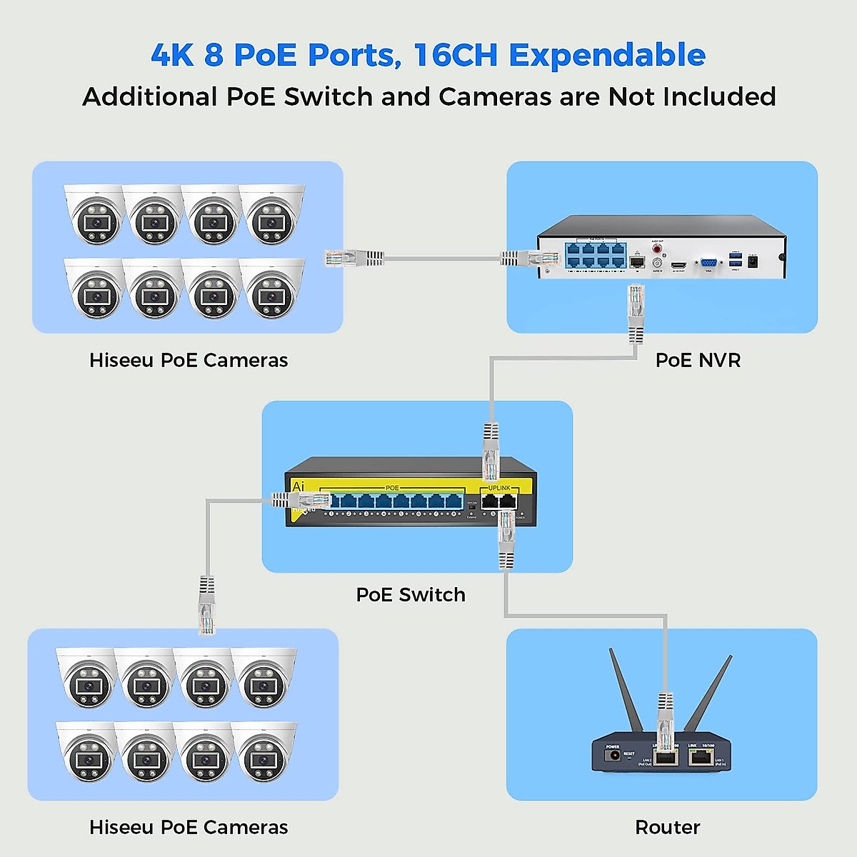 【121° Wide Angle+Spotlight Alarm】 Hiseeu 8MP 4K PoE Security Camera System,PoE Camera System 16CH Expandable,w/5MP Home Security Cameras,Human/Vehicle Detect,2-Way Audio,24/7 Recording,3TB HDD