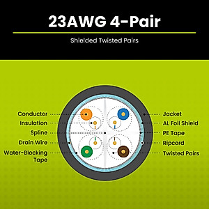 trueCABLE Cat6 Direct Burial, Shielded F/UTP, 1000ft, Waterproof, Outdoor Rated CMX, Black, 23AWG Solid Bare Copper, 550MHz, PoE++ (4PPoE), ETL Listed, Bulk Ethernet Cable