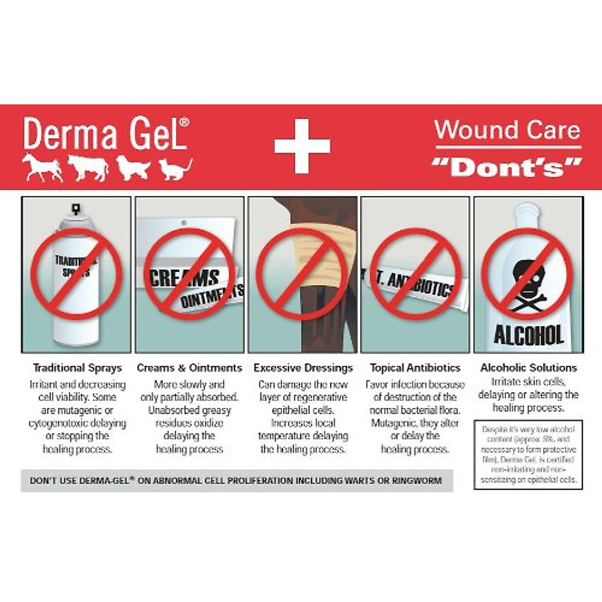 Veterinus Derma GeL® First AID - Travel Pack - 9 x Mini Tubes 10mL - 0.34 fl.oz. - CAT Safe Non Toxic Contains: Freeze Dried Lavender extr. (no Essential Oil)