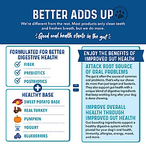 Bernie's Charming Chompers - Daily Dental Chews for Dogs 26-50 Lbs. - 36 Count - Cleans Teeth, Freshens Breath, + Boosts Oral-Gut Microbiome. Easy to Digest, Supports Healthy Digestion Naturally