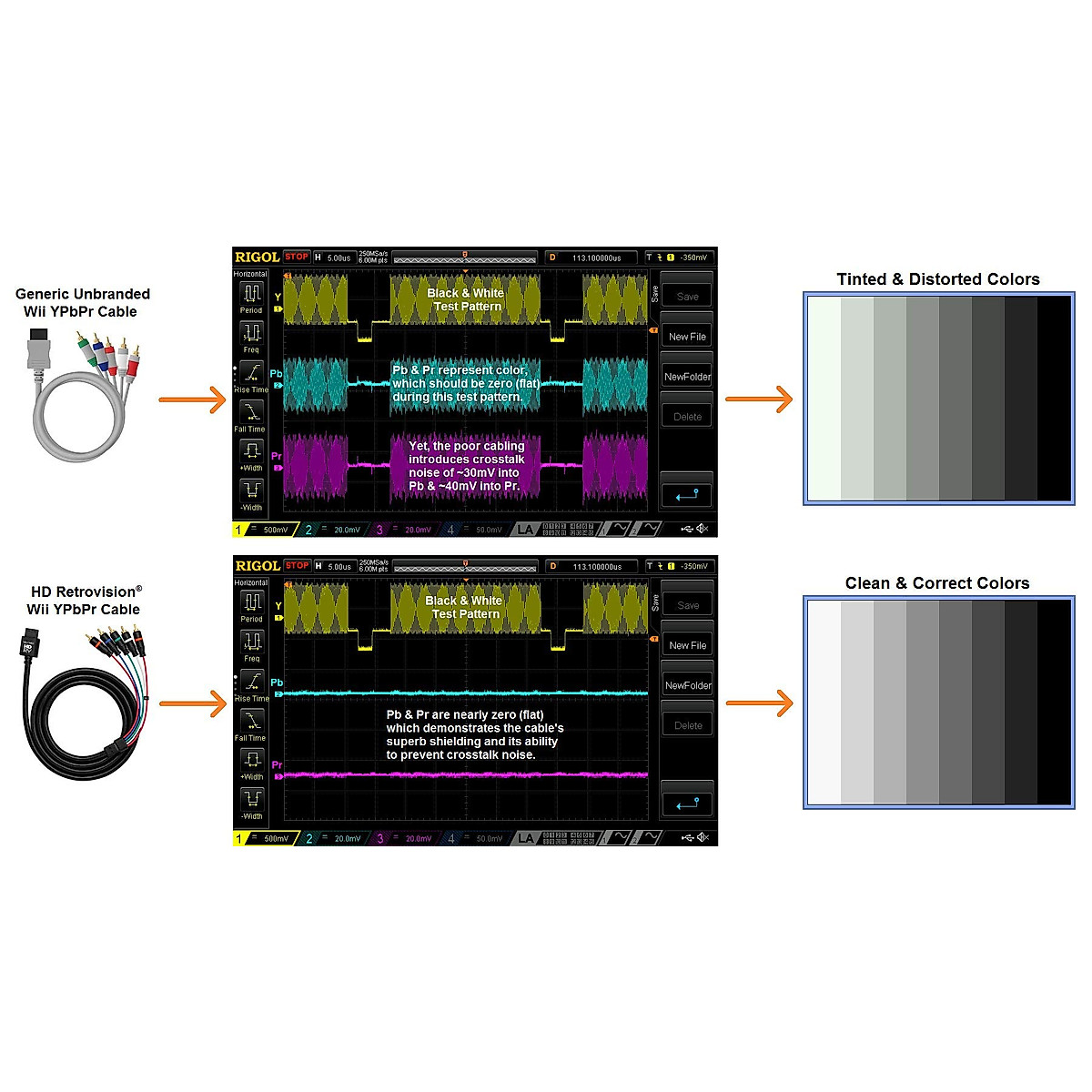 HD Retrovision Wii/Wii U Premium YPbPr Component Video Cable