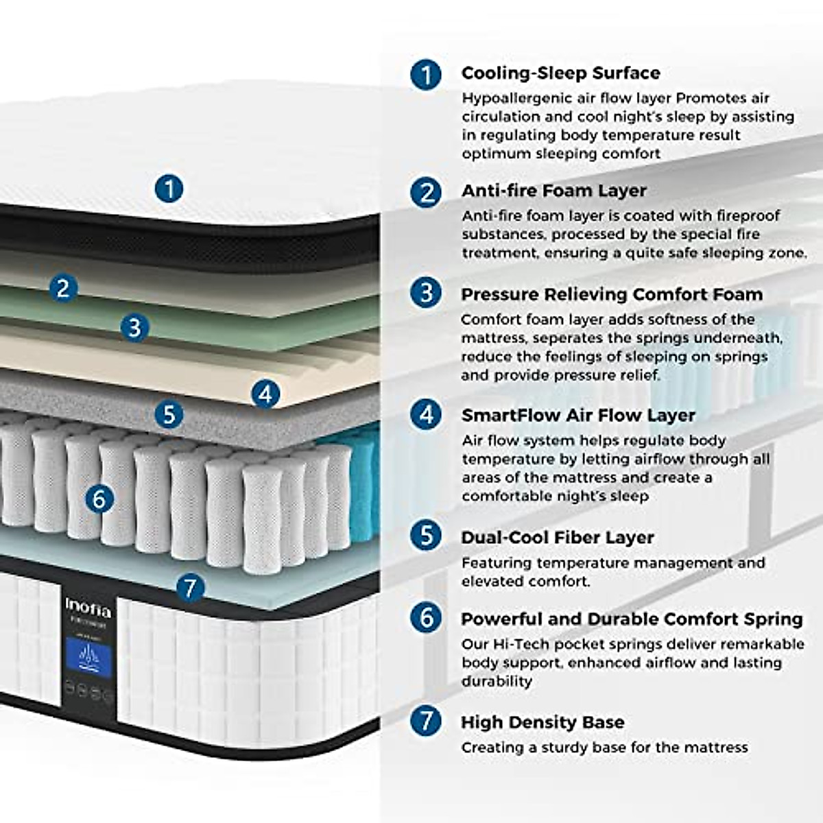 Inofia Full Mattress, 12 Inch Hybrid Innerspring Full Mattress in a Box, Cool Bed with Breathable Soft Knitted Fabric Cover, 101 Risk-Free Nights Trial, Full Size