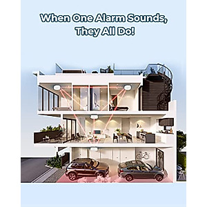 SITERWELL Smoke Detector, Hardwired Photoelectric Smoke Alarm with DC 9V Backup Battery & Interconnected, Fire Alarm with Silence Button, GS517, 6 Packs