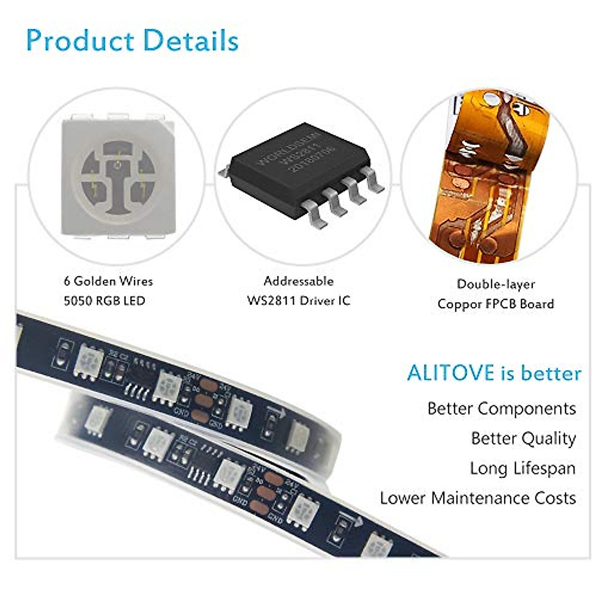ALITOVE 32.8ft Addressable RGB LED Strip Light WS2811 Dream Color Digital Programmable Flexible LED Pixel Tape Light 24V 10m 600 LEDs 5050 SMD Waterproof IP67 Black PCB for Arduino Raspberry Pi