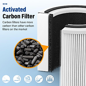 CFKREYA True HEPA 14 Replacement Filter Compatible with PuroAir 240 Air Purifier, 3-in-1 True HEPA Replacement Filter, 4 Pack