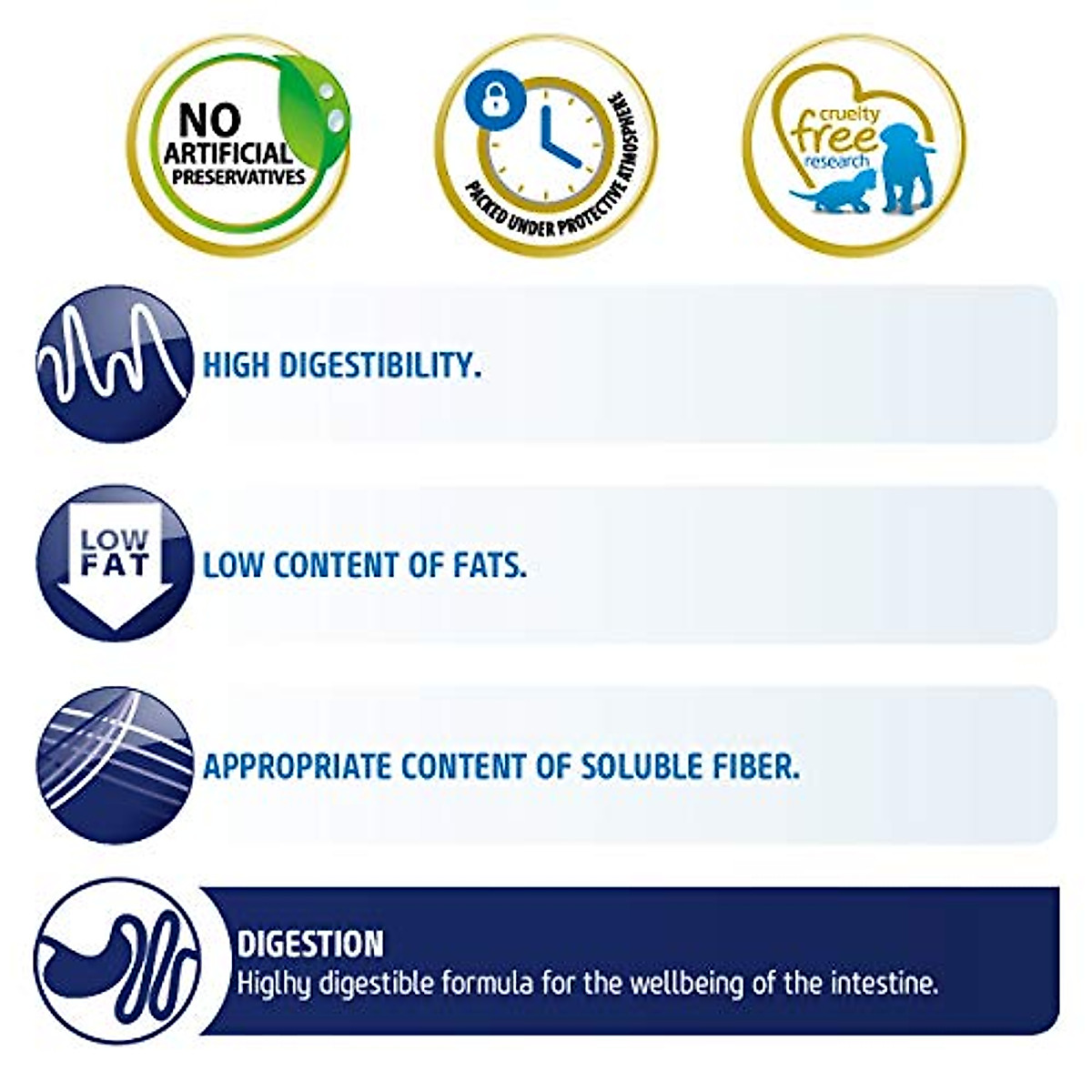 Farmina Pet Foods Digestion Lamb