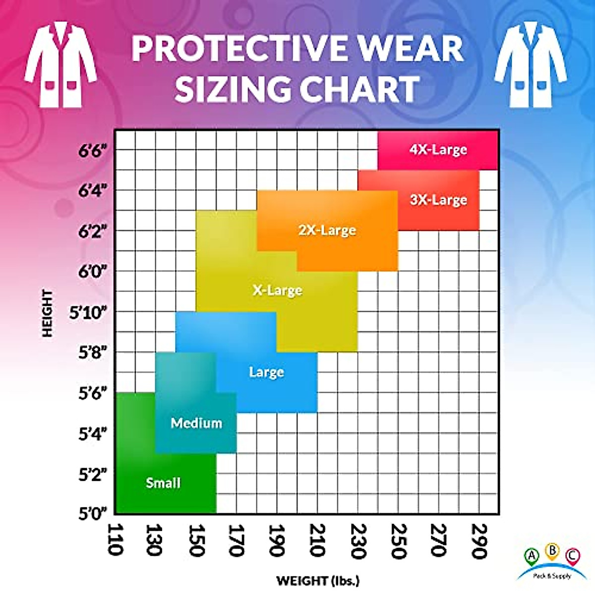 AMZ Supply White Disposable Lab Coats for Adults, Medium. Pack of 10 Microporous Polypropylene 60 GSM Coats Medical. Adult Lab Coat with Hook & Loop, Elastic Wrists, No Pockets